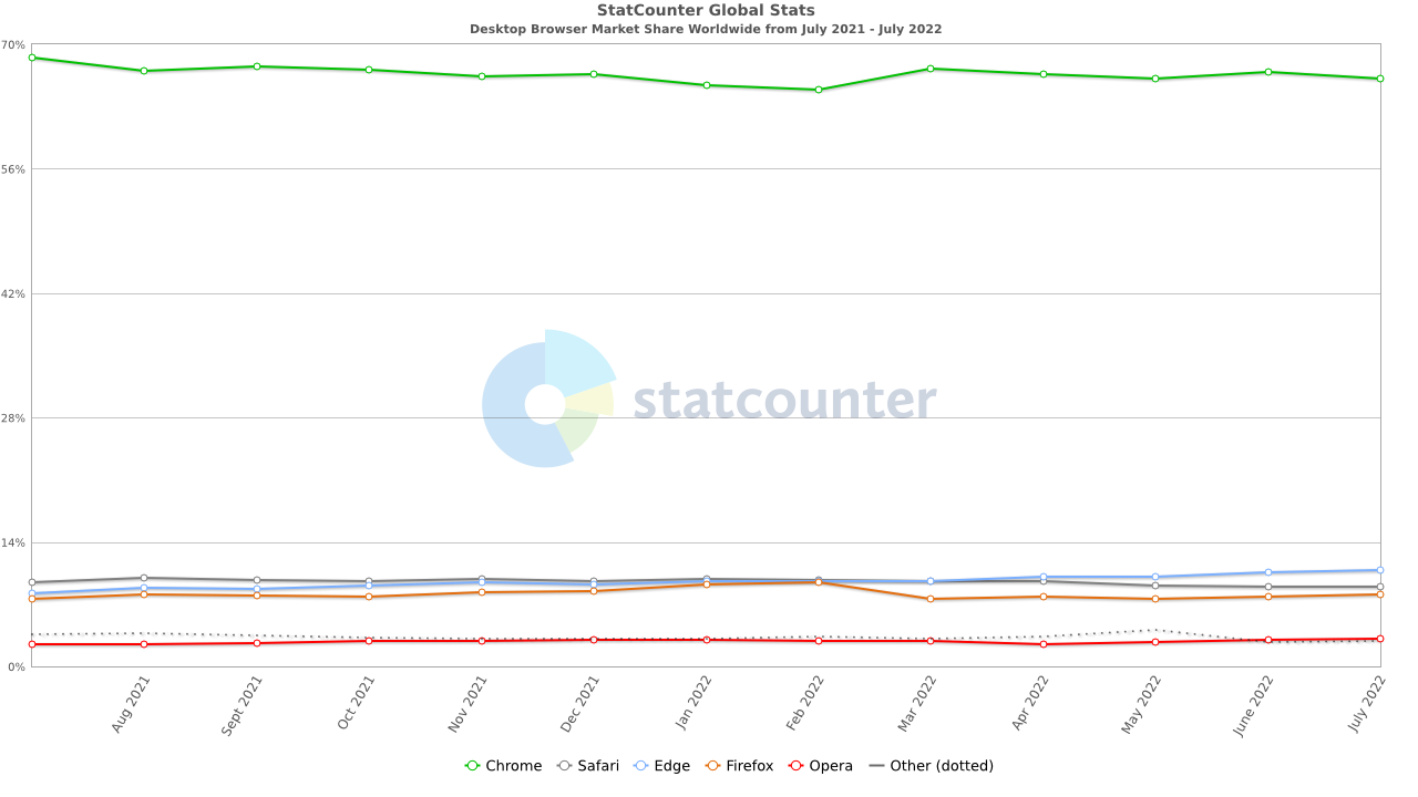 Browser Compatibility Testing Best Practices | KiwiQA Blog Browser Compatibility Testing Best Practices | KiwiQA Blog