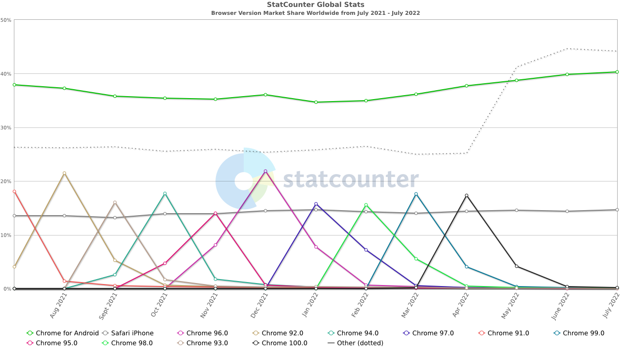 Browser Compatibility Testing Best Practices | KiwiQA Blog Browser Compatibility Testing Best Practices | KiwiQA Blog