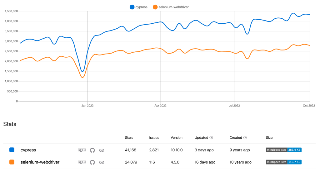 Top Automation Frameworks for Web App Compatibility Testing